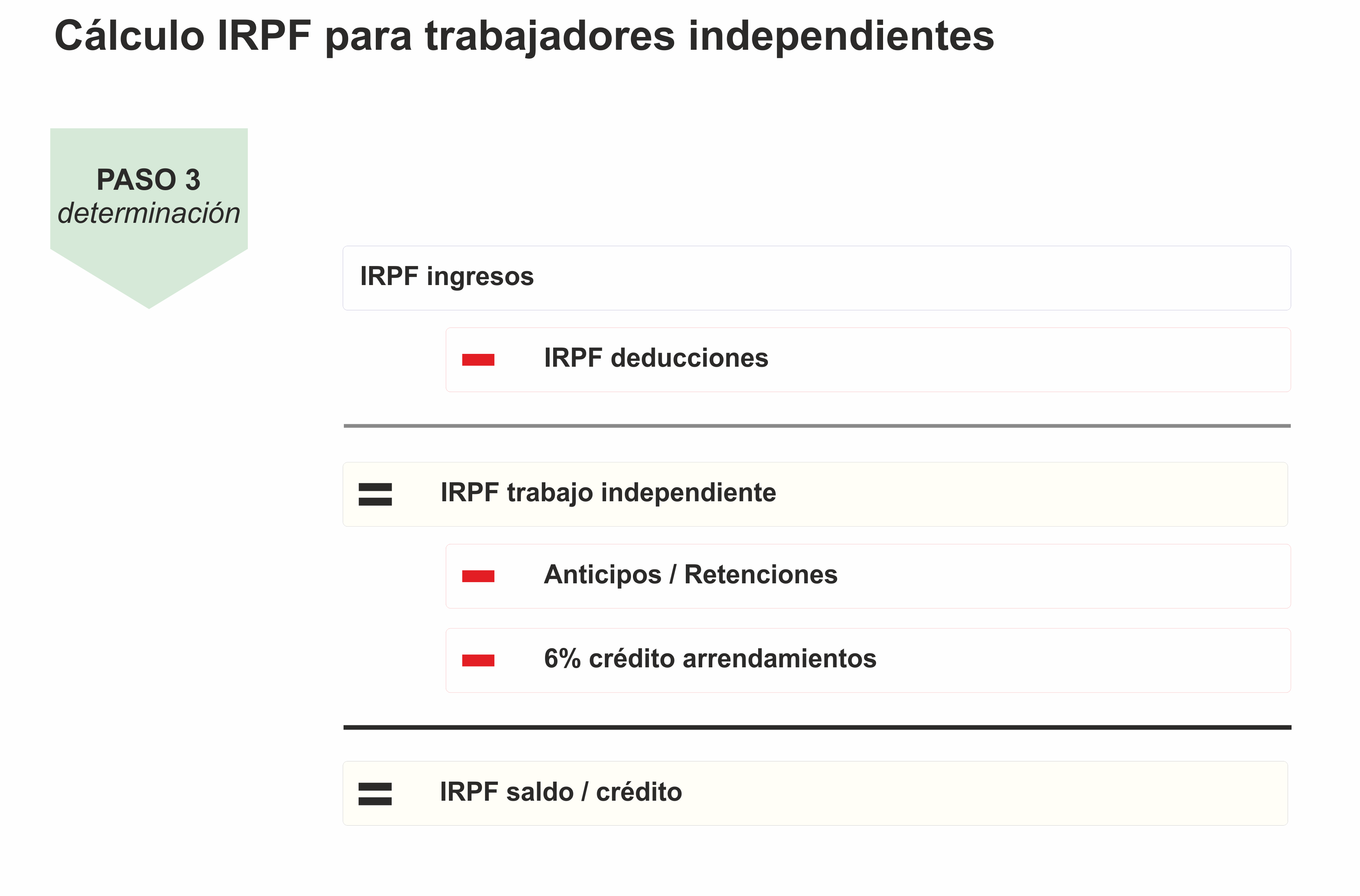 IRPF para trabajadores independientes | DGI