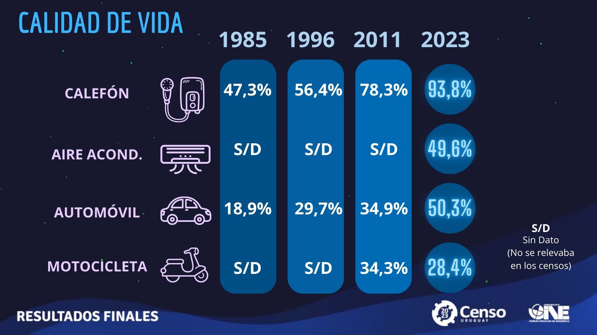 Censo 2023: Mejoran las condiciones del hogar | Instituto Nacional de ...