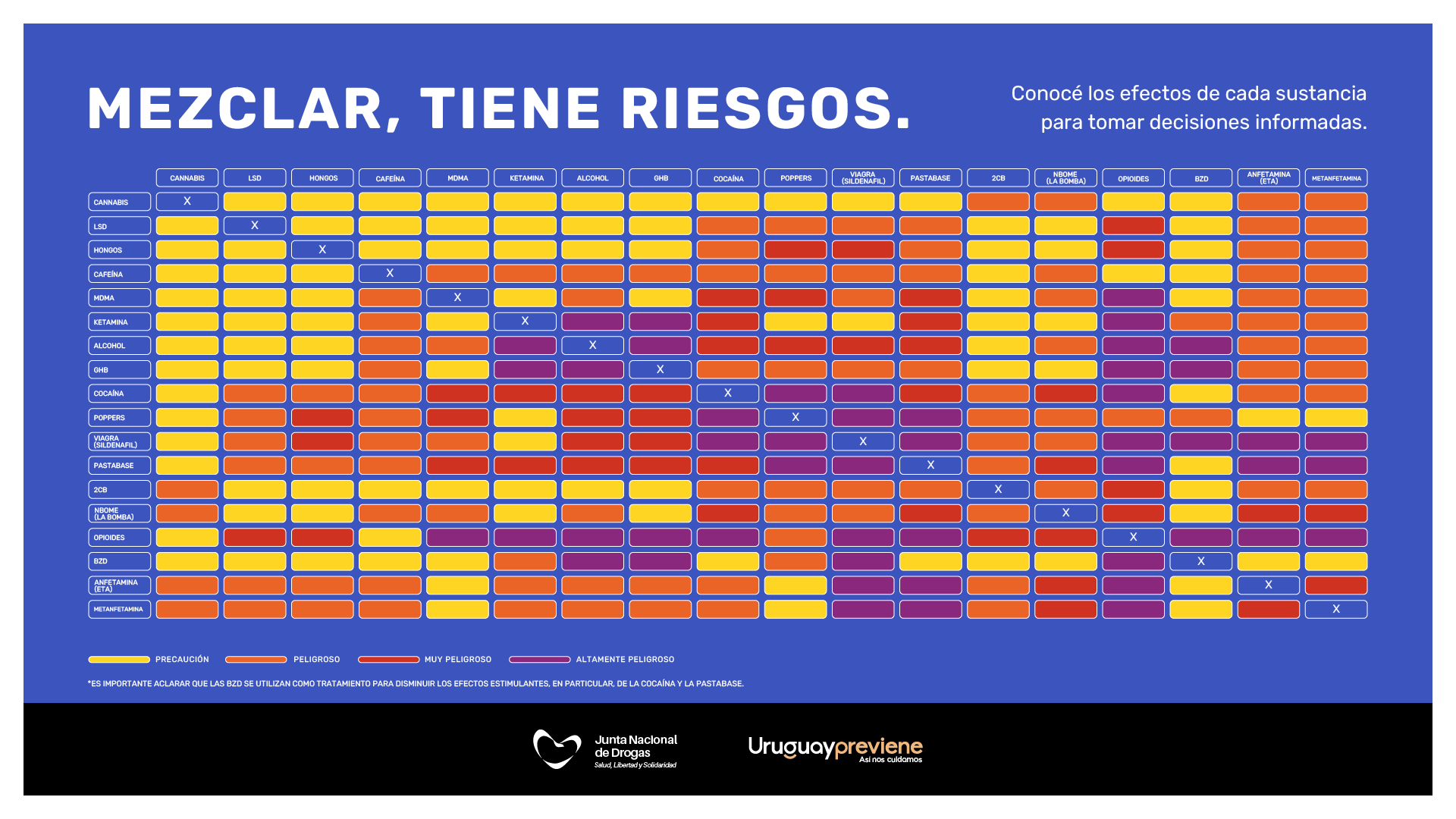 Tabla de mezclas | Junta Nacional de Drogas