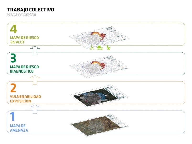 Mapa de riesgo | Ministerio de Ambiente