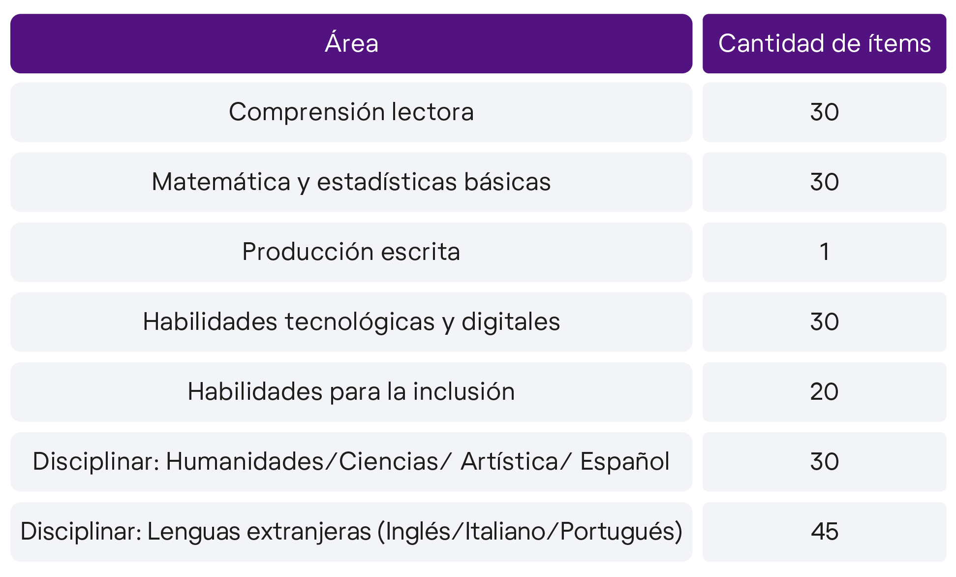 1. Detalles de la prueba | MEC