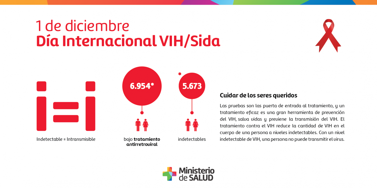 Indetectable = Intransmisible | MSP
