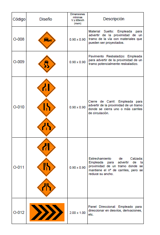 ANEXO A - Señales Tipo | Ministerio de Transporte y Obras Públicas