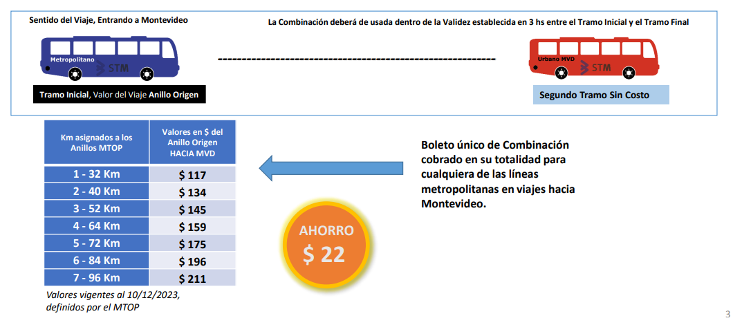 Viaje combinación Urbano Montevideo - Metropolitana | MTOP