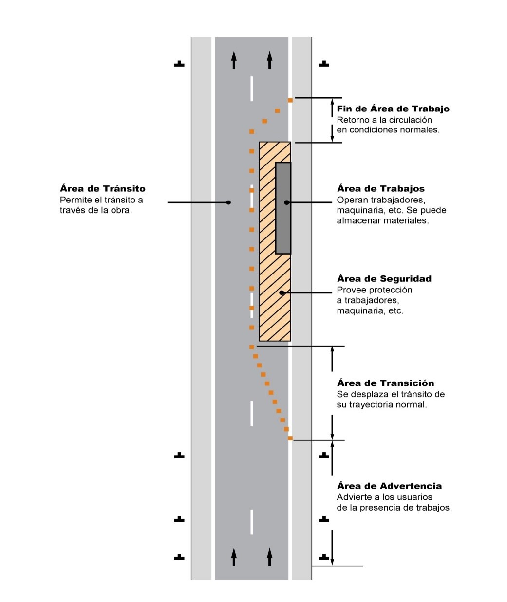 10. Zona de trabajo | Ministerio de Transporte y Obras Públicas
