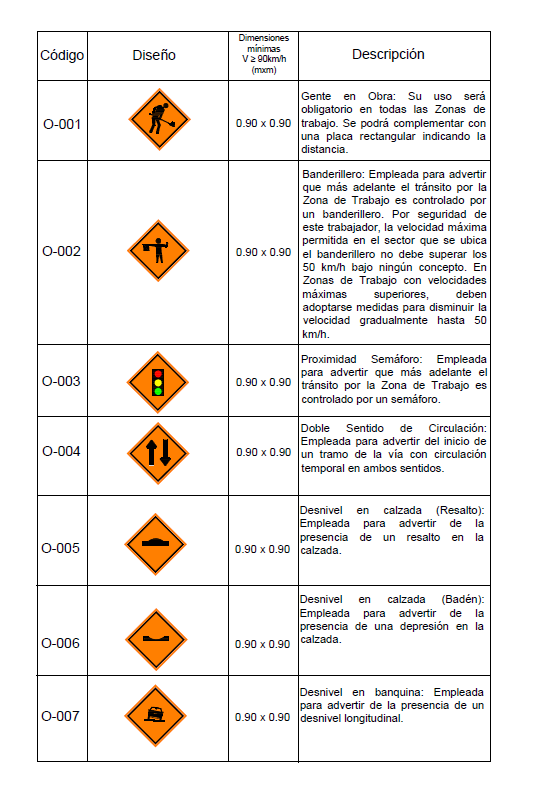 ANEXO A - Señales Tipo | Ministerio de Transporte y Obras Públicas