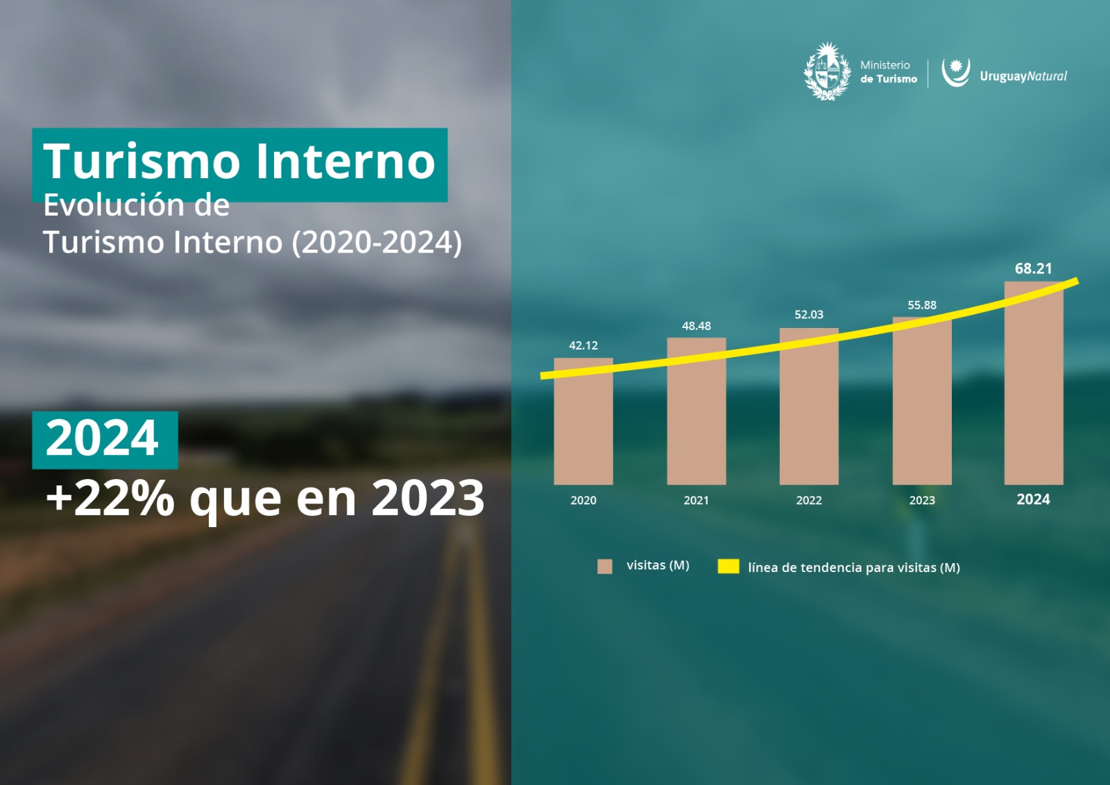 Crecimiento sostenido del Turismo Interno en Uruguay | Ministerio de ...